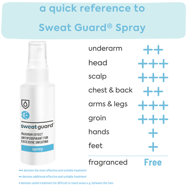 SWEAT GUARD® SPRAY - 30ml